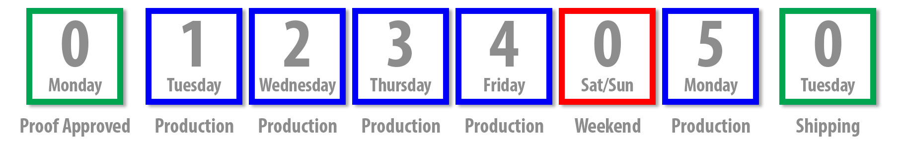 Production Times - Fox Press